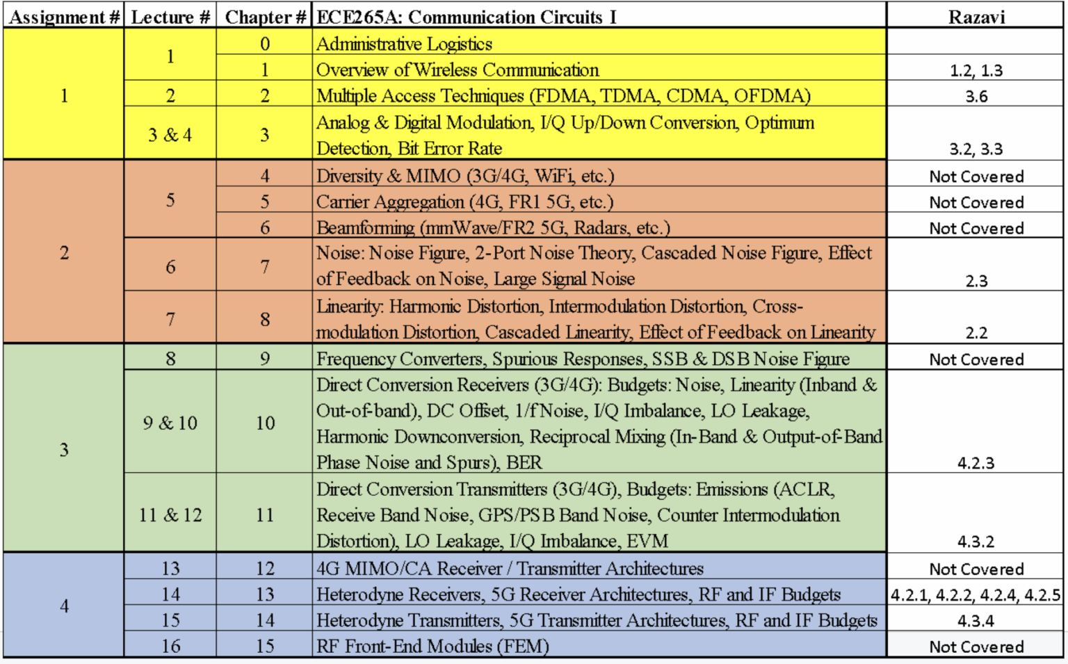 Courses – UCSD RF IC Design Group